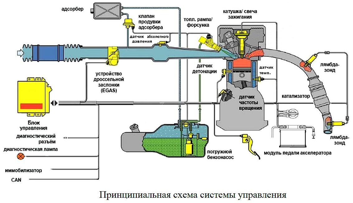 Эбу уаз буханка инжектор 409 двигатель: особенности и ремонт